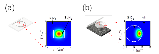 Analysis of detailed conditions required to realize an optical Kerr ...